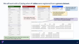 Transforming Feature Ideas into Machine Learning Inputs | PPT