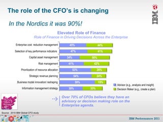 Transforming Finance through Analytics | PPT