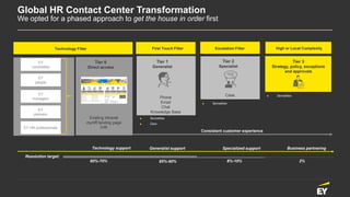 Transforming the Global HR Contact Center at EY | PPTX | Computer ...