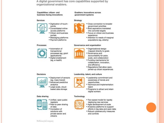 Transforming government through digitization | PPTX | Internet | Computing