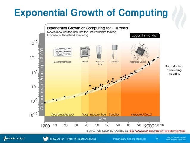 Moore's Law is dead and what it means for gaming | IGN Boards