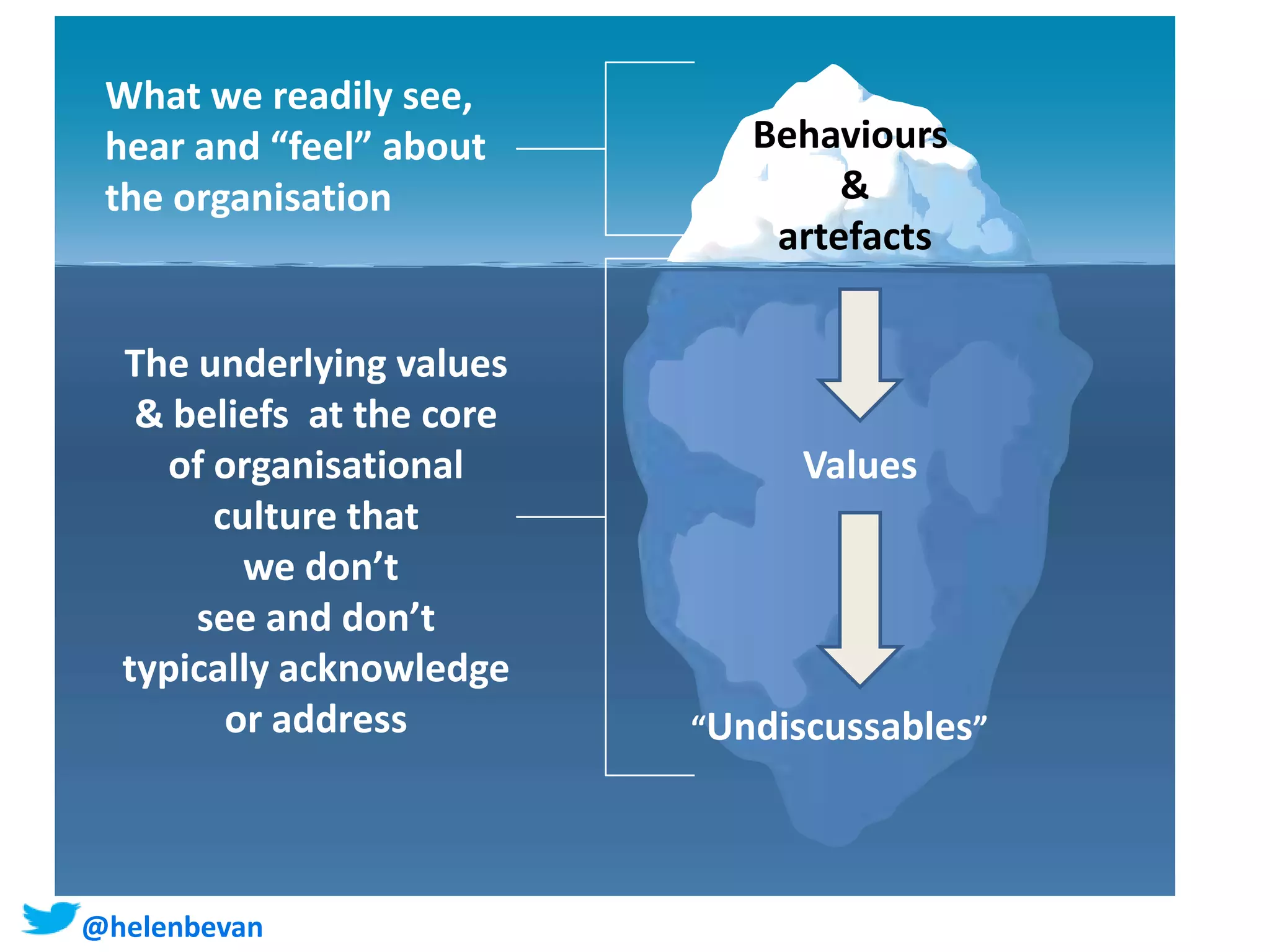 Transforming healthcare cultures | PPTX