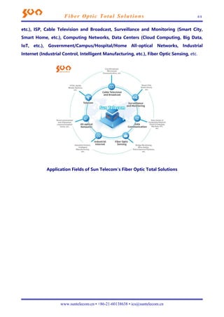 Transforming Healthcare with All-Optical Networks How Sun Telecom is Shaping the Future of Smart ...