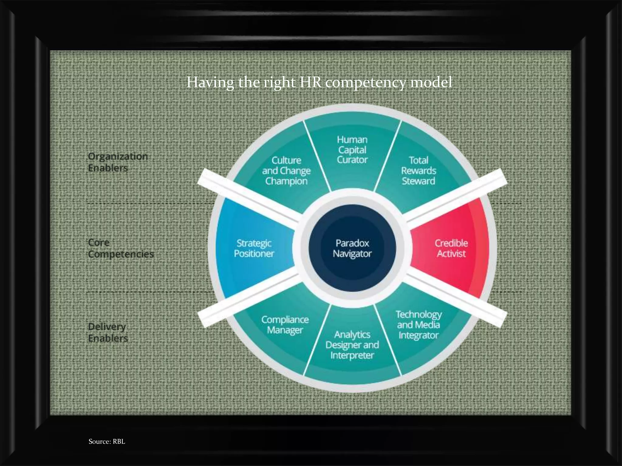 Transforming HR in the age of AI and robotics 2016 | PPTX