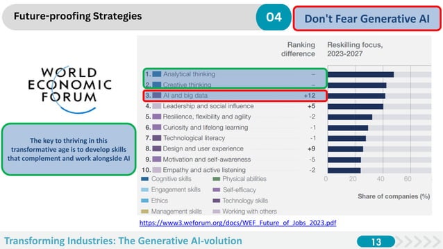 Transforming Industries The Generative AI-volution | PDF | Artificial Intelligence | Technology ...