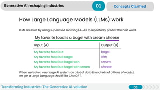 Transforming Industries The Generative AI-volution | PDF