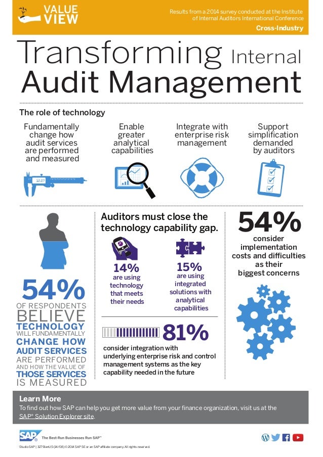 Transforming Internal Audit Management, IAIC 2014 Survey