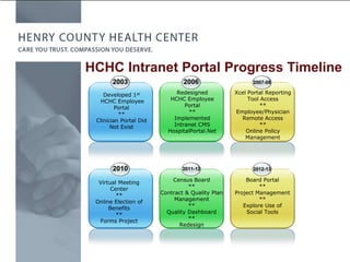 Transforming Internal Communications with a State of-the-Art Intranet ...
