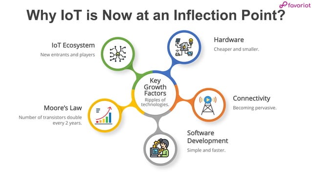 Transforming into Industry 4.0 Manufacturing | PPT Transforming into Industry 4.0 Manufacturing | PPT