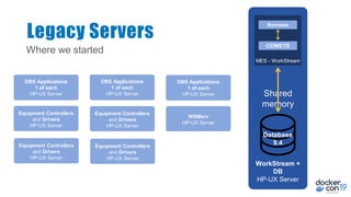 DCSF19 Transforming a 15+ Year Old Semiconductor Manufacturing ...