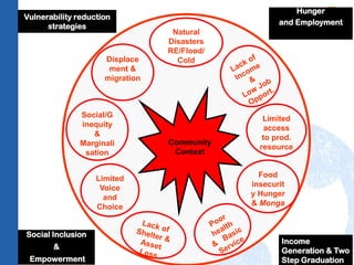 Transforming lands transforming lives practical action bangladesh | PDF