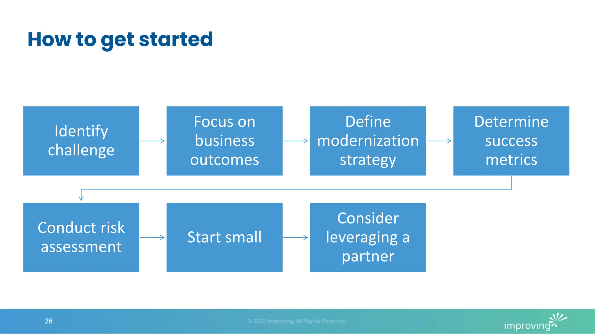 Transforming Legacy to Leading Edge.pptx