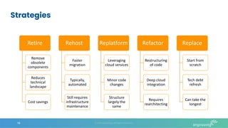 Transforming Legacy to Leading Edge.pptx