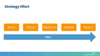 Transforming Legacy to Leading Edge.pptx