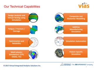 Transforming Medical Device Development Using Simulation | PDF