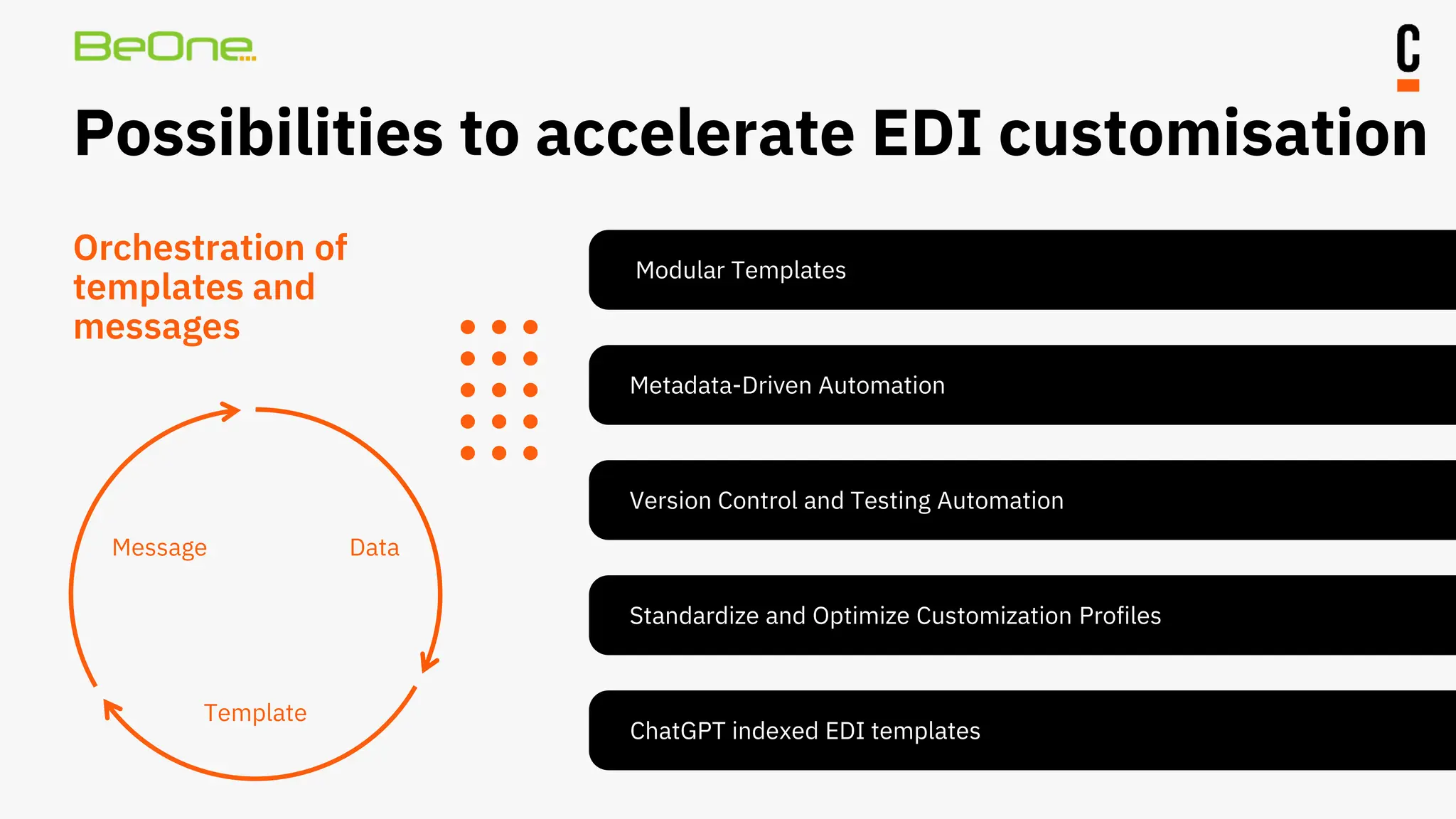 Transforming messages using templates to prepare them for processing by ...