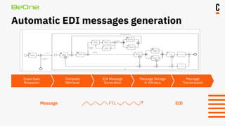 Transforming messages using templates to prepare them for processing by ...
