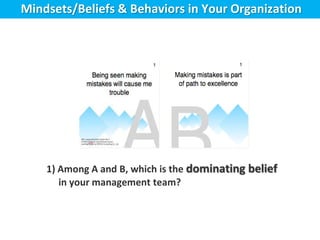 Transforming mindsets for effective leadership | PDF