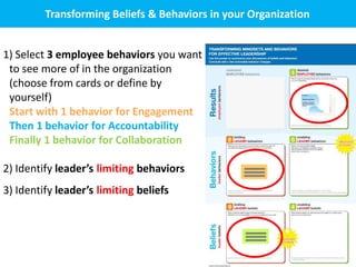 Transforming mindsets for effective leadership | PDF