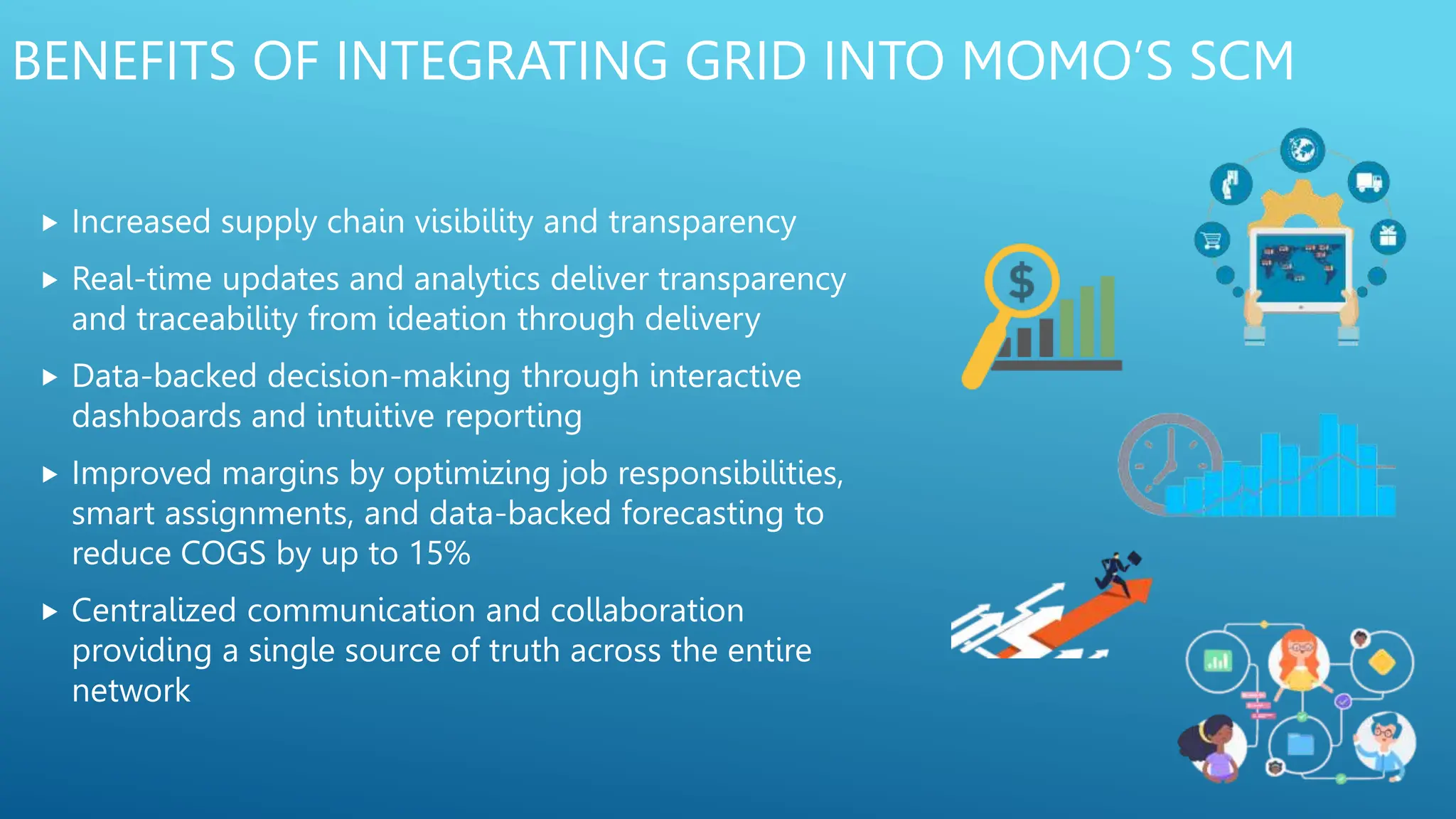 Transforming MOMO NEW YORK’s Supply Chain with Suuchi's GRID Solution.pptx