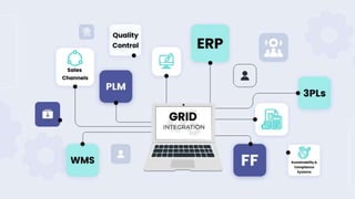 Transforming MOMO NEW YORK’s Supply Chain with Suuchi's GRID Solution.pptx