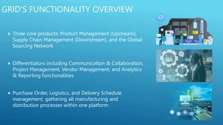 Transforming MOMO NEW YORK’s Supply Chain with Suuchi's GRID Solution.pptx