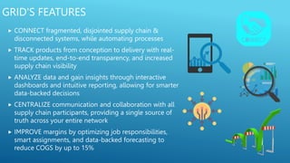 Transforming MOMO NEW YORK’s Supply Chain with Suuchi's GRID Solution.pptx