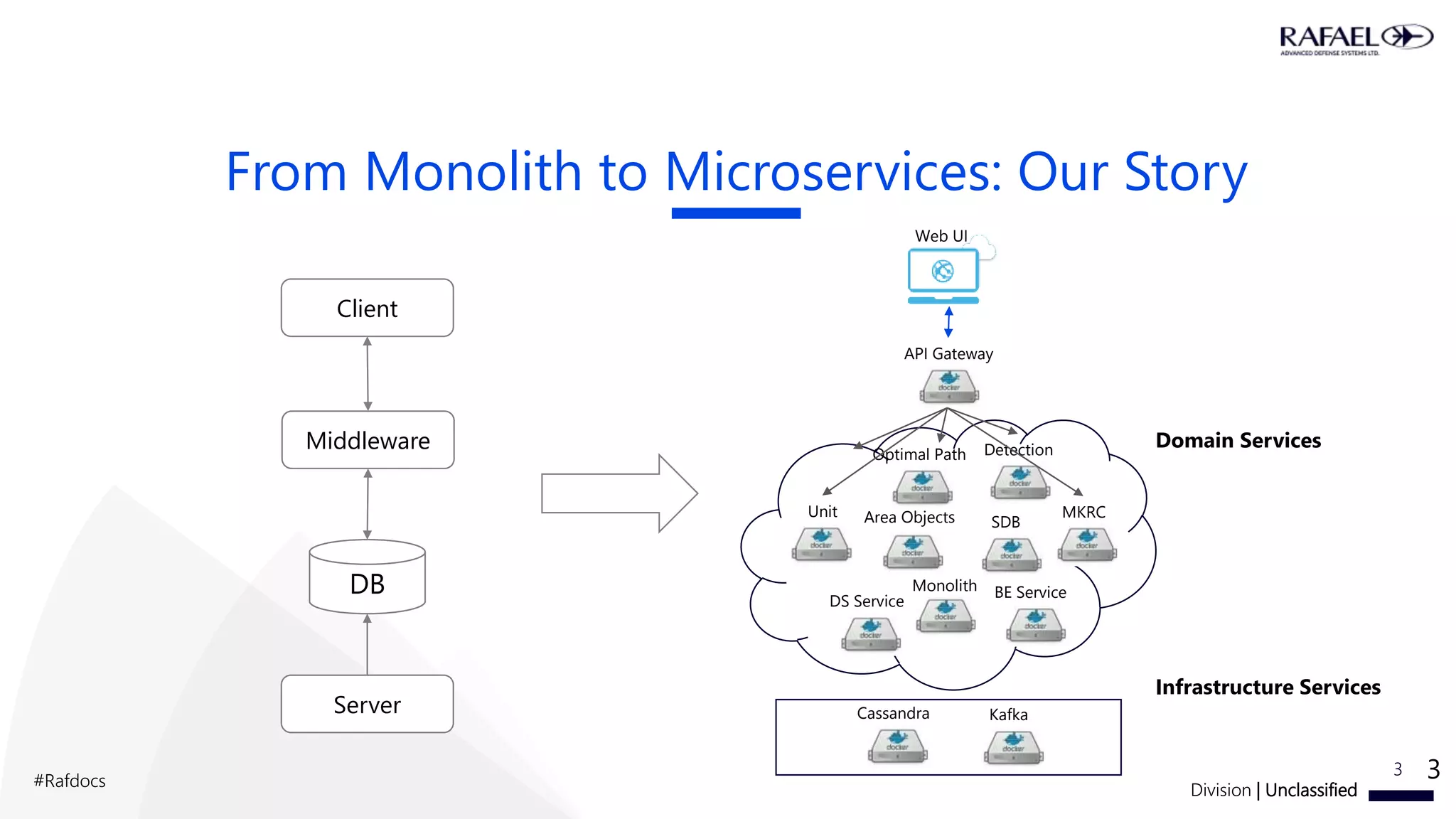 Transforming Monolith Systems To Microservices Ppt