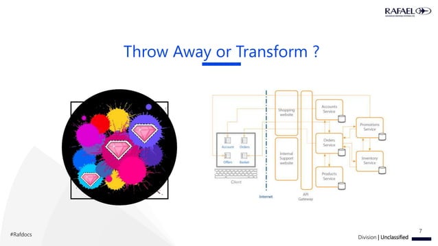 Transforming Monolith Systems To Microservices Ppt