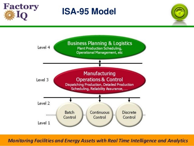 Transforming operation strategies with MOM and ISA-95 standards