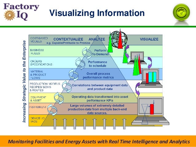 Transforming operation strategies with MOM and ISA-95 standards