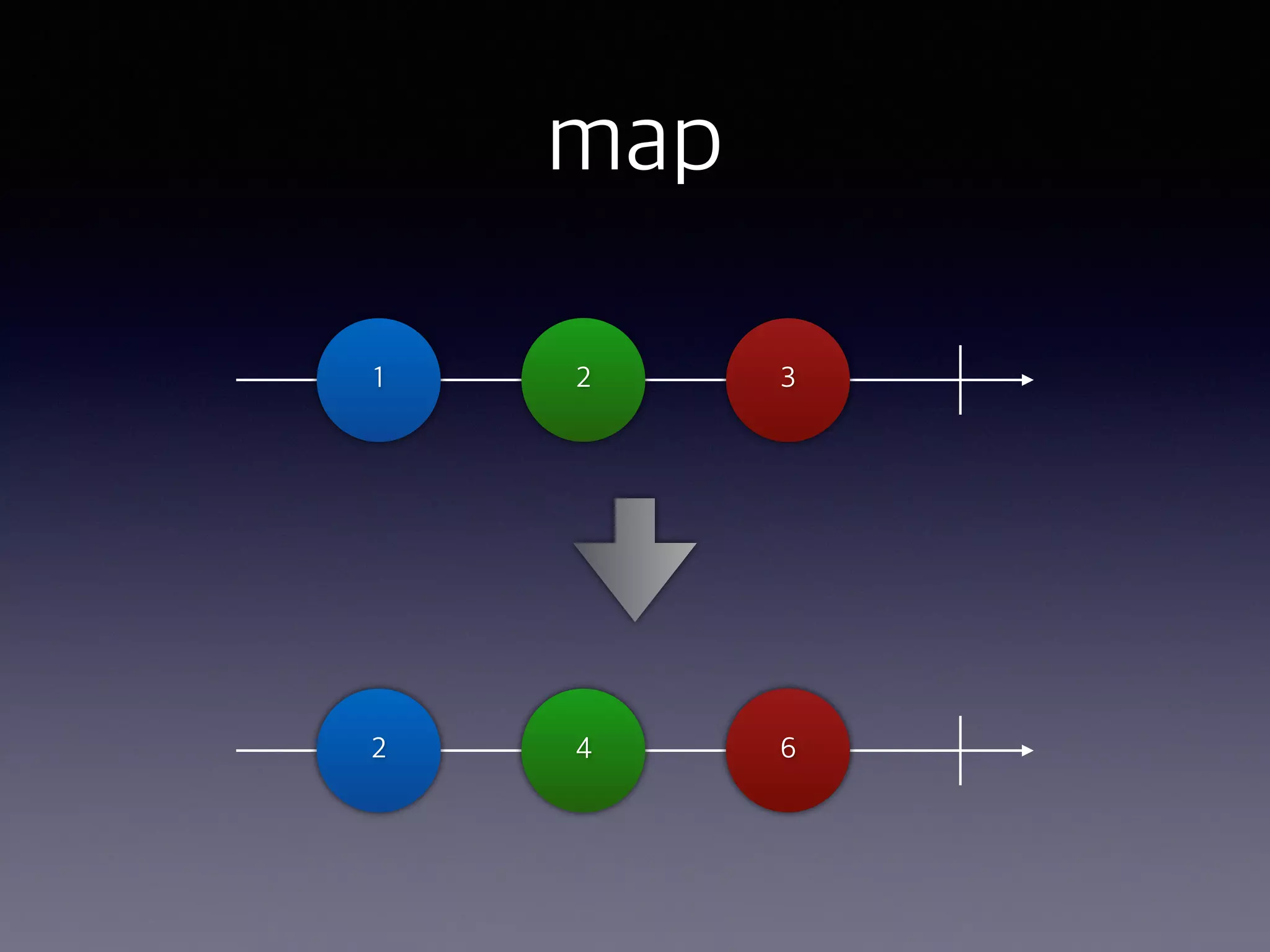 RxSwift Transforming operators | PDF