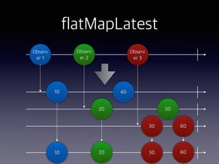 RxSwift Transforming operators | PDF