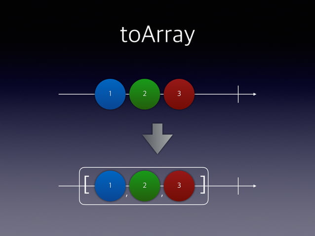 RxSwift Transforming operators | PPT