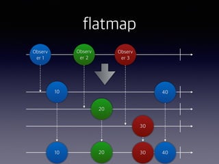 RxSwift Transforming operators | PDF