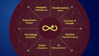 Transforming Organizational Hyper-Performance with Artificial ...