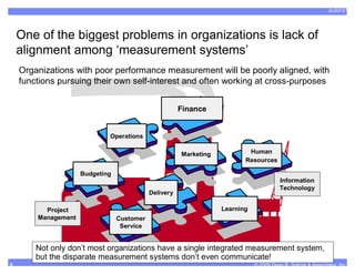 Transforming Performance Measurement | PDF