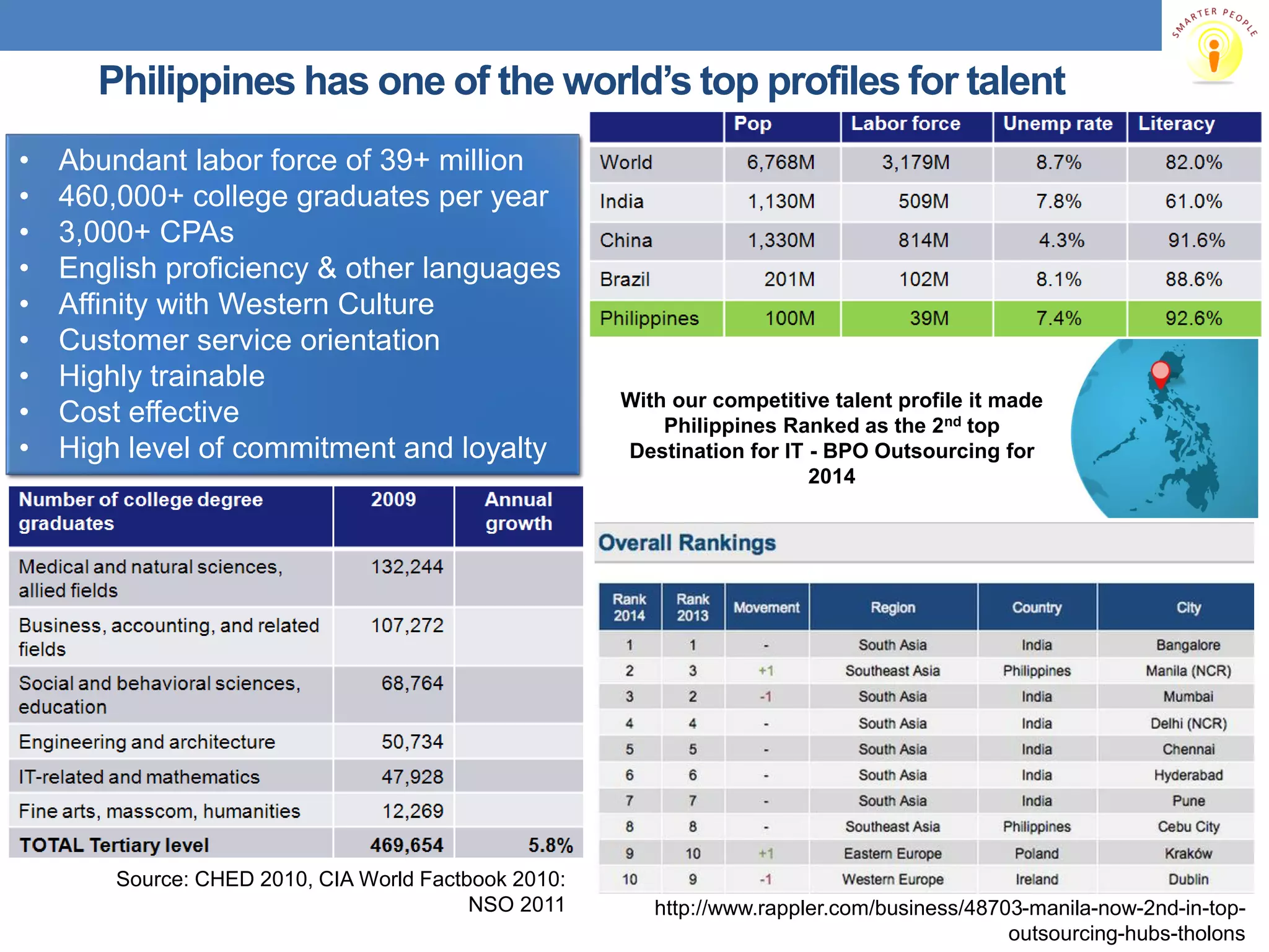 Transforming the Philippine Talent Value Proposition into a Competitive Advantage | PDF
