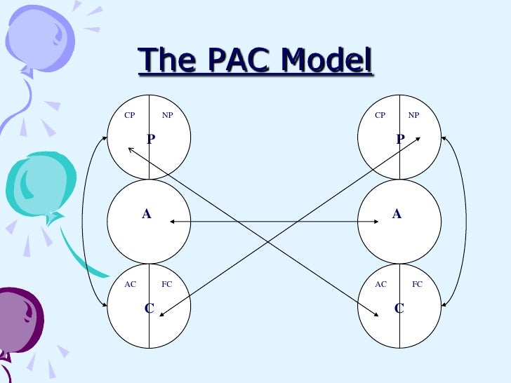 Transforming Relationships