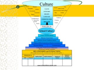 transformingschoolculture.ppt