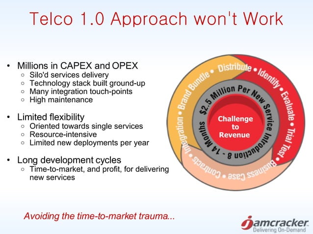 Telco 2.0 -- Transforming Services Delivery | PPT | Internet | Computing