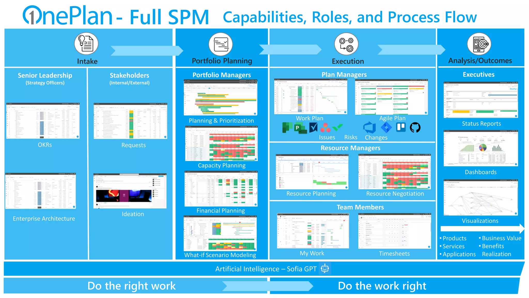 Transforming Smartsheet into a Strategic Portfolio Management Solution ...