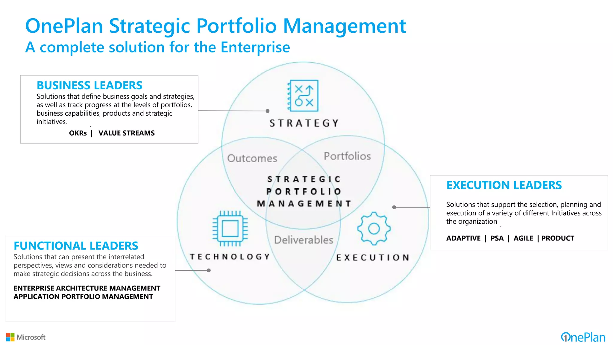 Transforming Smartsheet into a Strategic Portfolio Management Solution ...