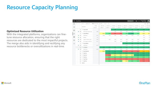 Transforming Smartsheet into a Strategic Portfolio Management Solution ... Transforming Smartsheet into a Strategic Portfolio Management Solution ...