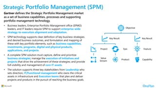 Transforming Smartsheet into a Strategic Portfolio Management Solution ...