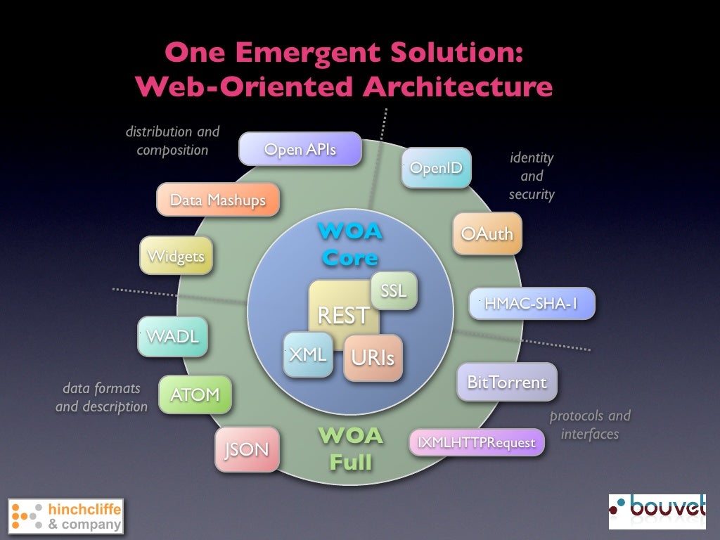 Emergent Architecture