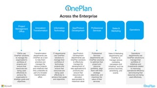 Transforming Strategic Portfolio Management with OnePlan Sofia GPT | PDF