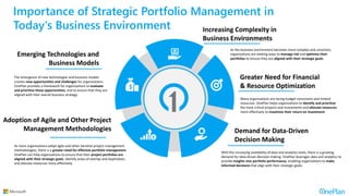 Transforming Strategic Portfolio Management with OnePlan Sofia GPT | PPT