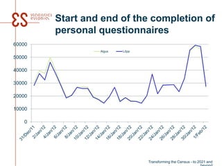 Register based census - the way to make census operations more ...