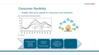 Transforming the Danish retail market | PPT